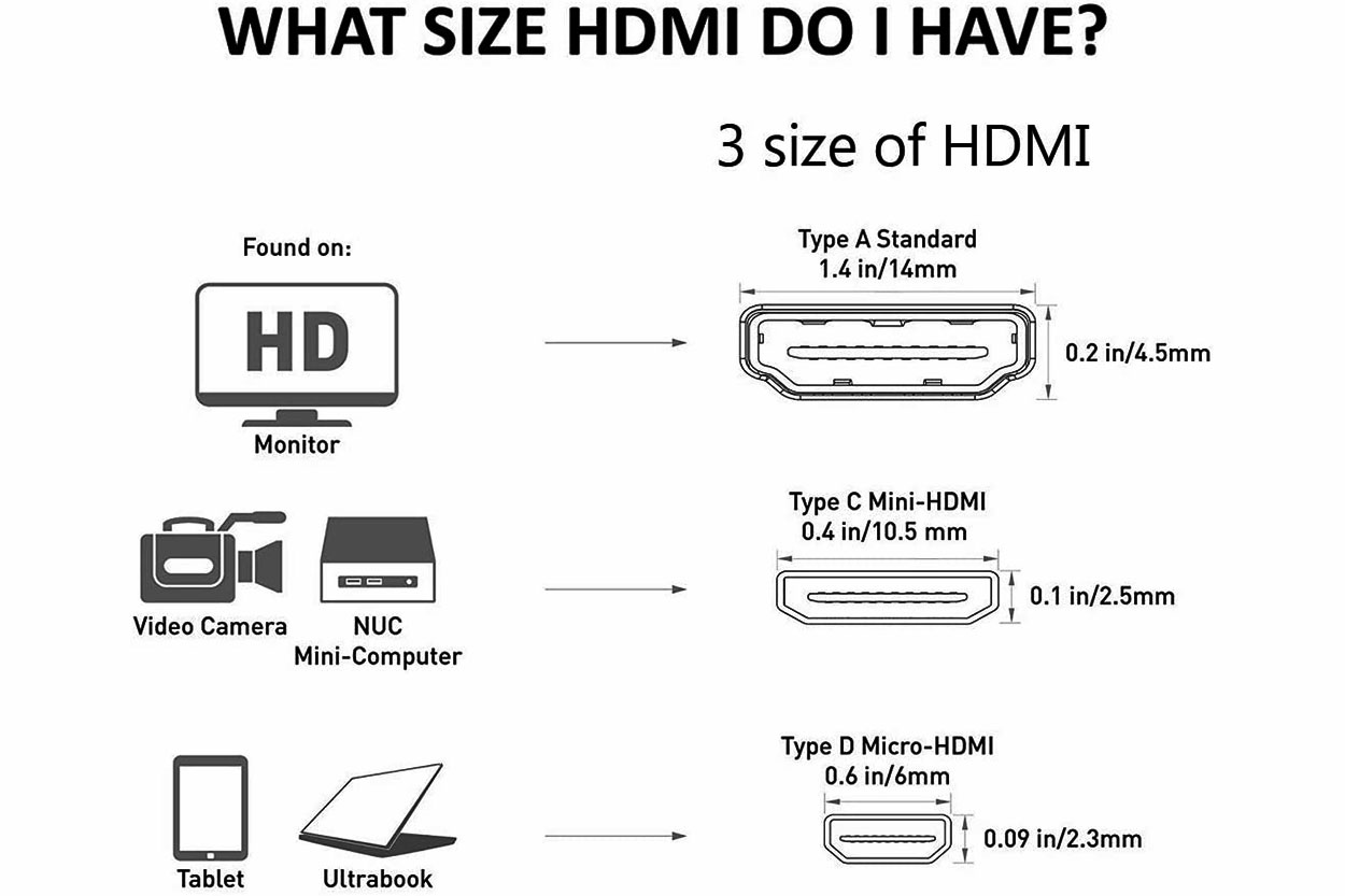 新到货19厘米长Micro HDMI TO Micro HDMI 公对公高清视频连接线 双头微型HDMI接口线 16001180-01-S ...