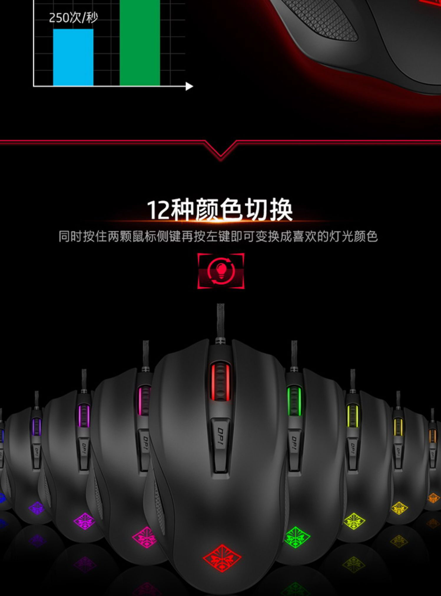 新到货原装正品惠普HP暗影精灵OMEN 600 1KF75AA游戏办公鼠标 人体工学Mouse PWM3360 欧姆龙蓝点微动-青州小熊