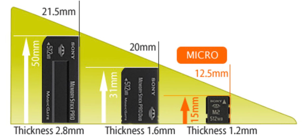收藏品索尼SONY MSAC-US30 长短记忆棒® USB2.0读卡器带MagicGate版权保护 Memory Stick USB ...