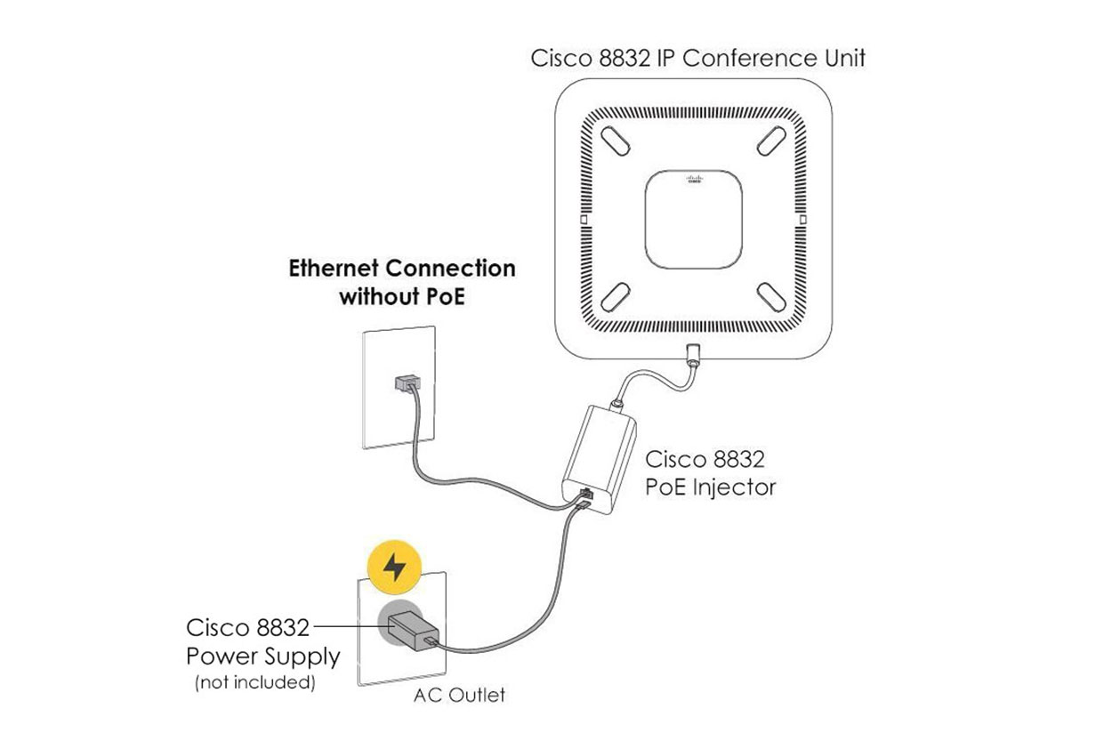 售完存档：二手思科Cisco CP-8832-ETH 8832 120V AC PoE Injector B0 W/ USB-C Cable ...