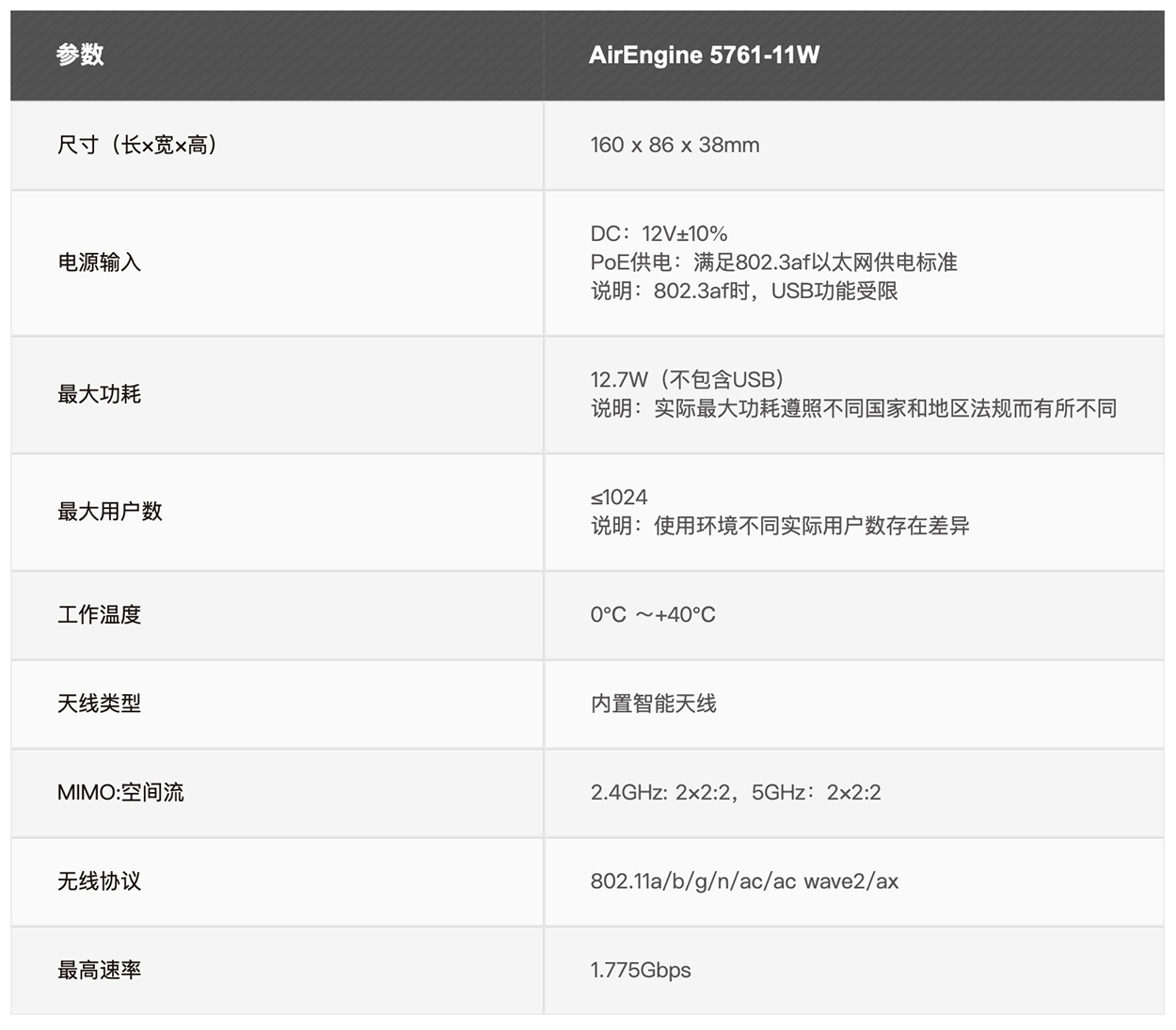 华为 Huawei AirEngine 5761-11W Panel Wi Fi 6 AP 面板室内无线网络接入点-青州小熊