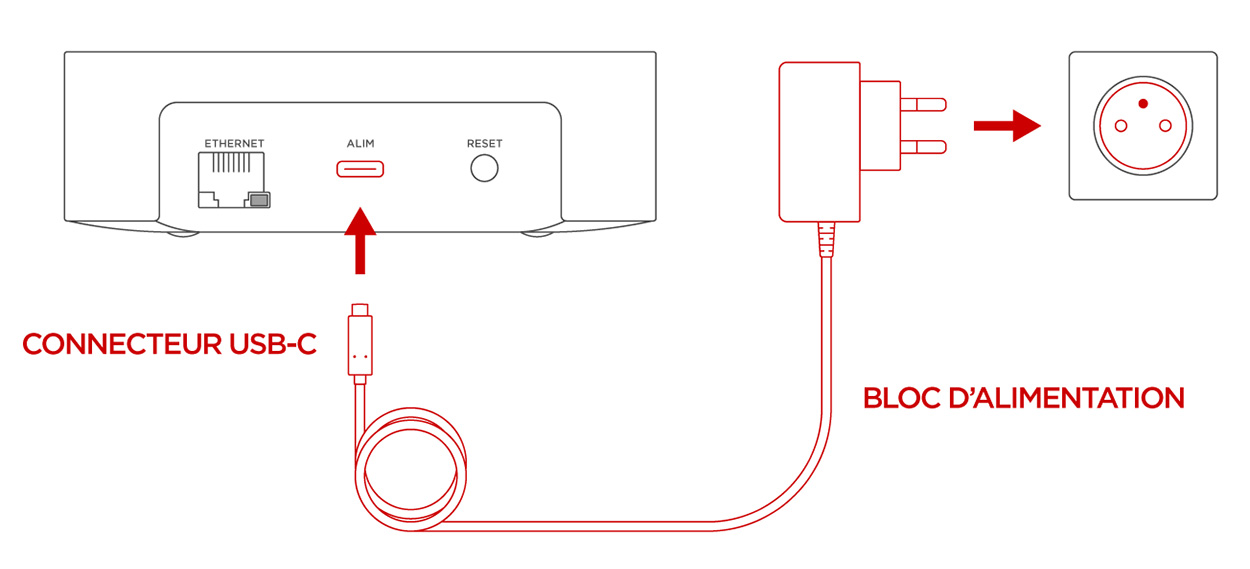 新到货欧规二园插Freebox Répéteur POP WIFI中续器5V3A 15瓦PD协议电源MOSO-P30-H3000R050 ...